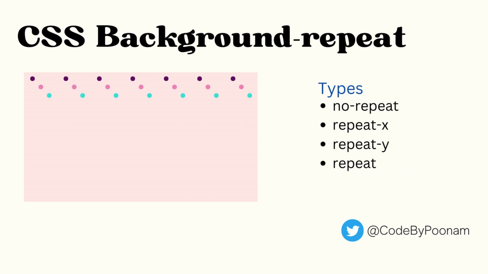 Background Image Repeat Css