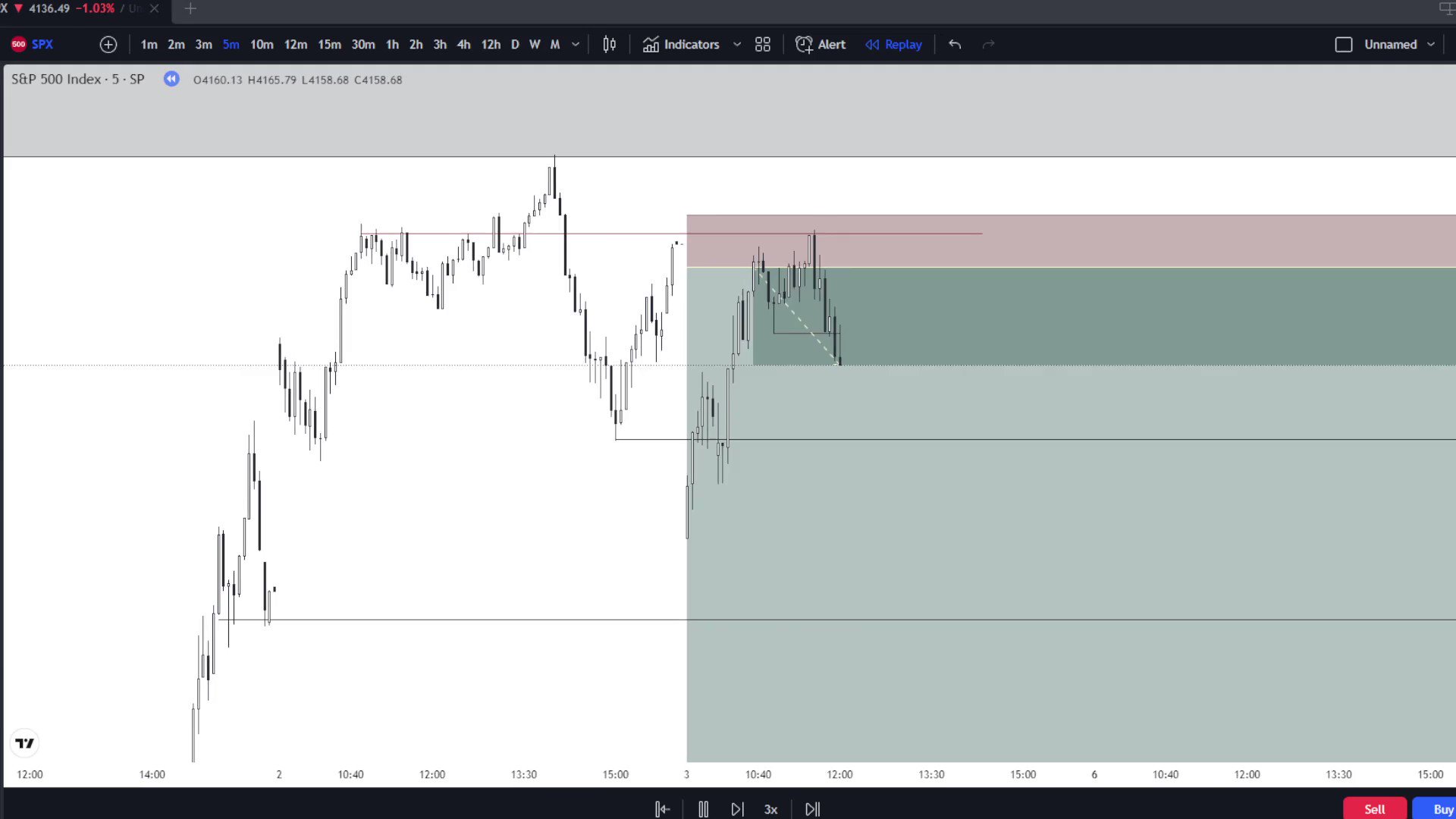 Trader Tim 🔥 on Twitter: "It really is beautiful trading clean low time frame price action. Love ...