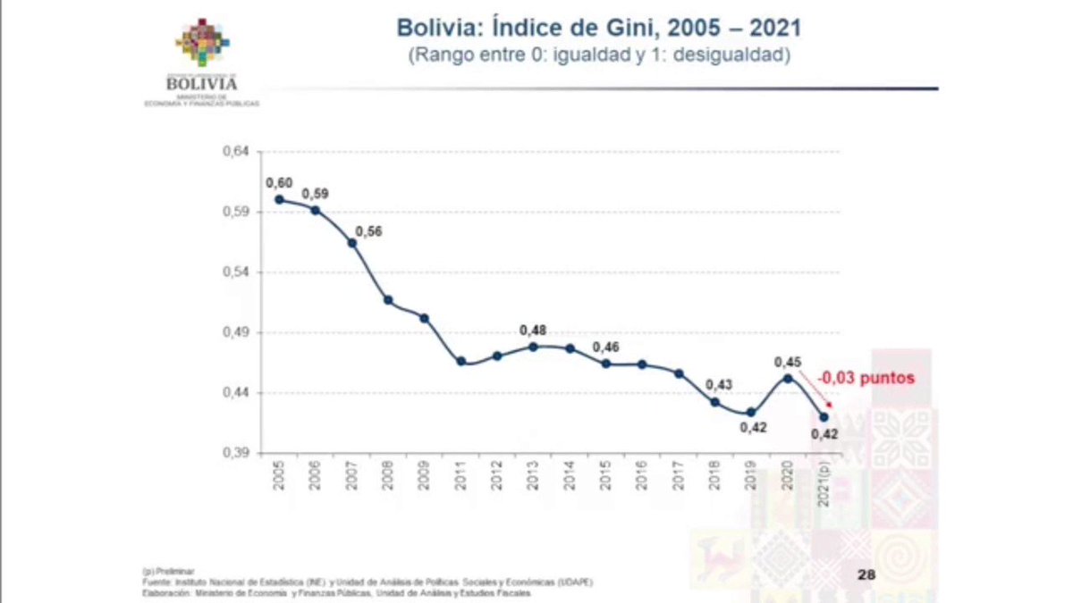 Agencia De Noticias Fides On Twitter 🔵 Anf El Ministro De Economía