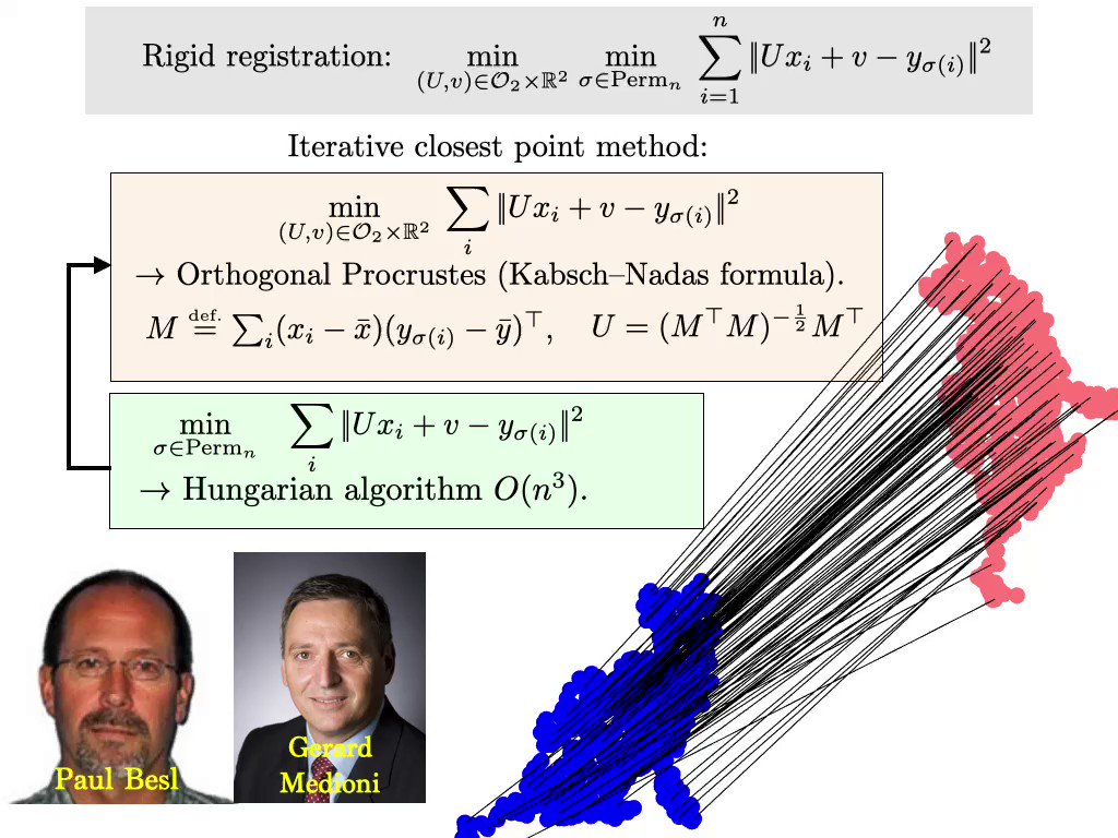 Gabriel Peyré on Twitter: "Iterative closest point is one of the basic algorithms for rigid ...