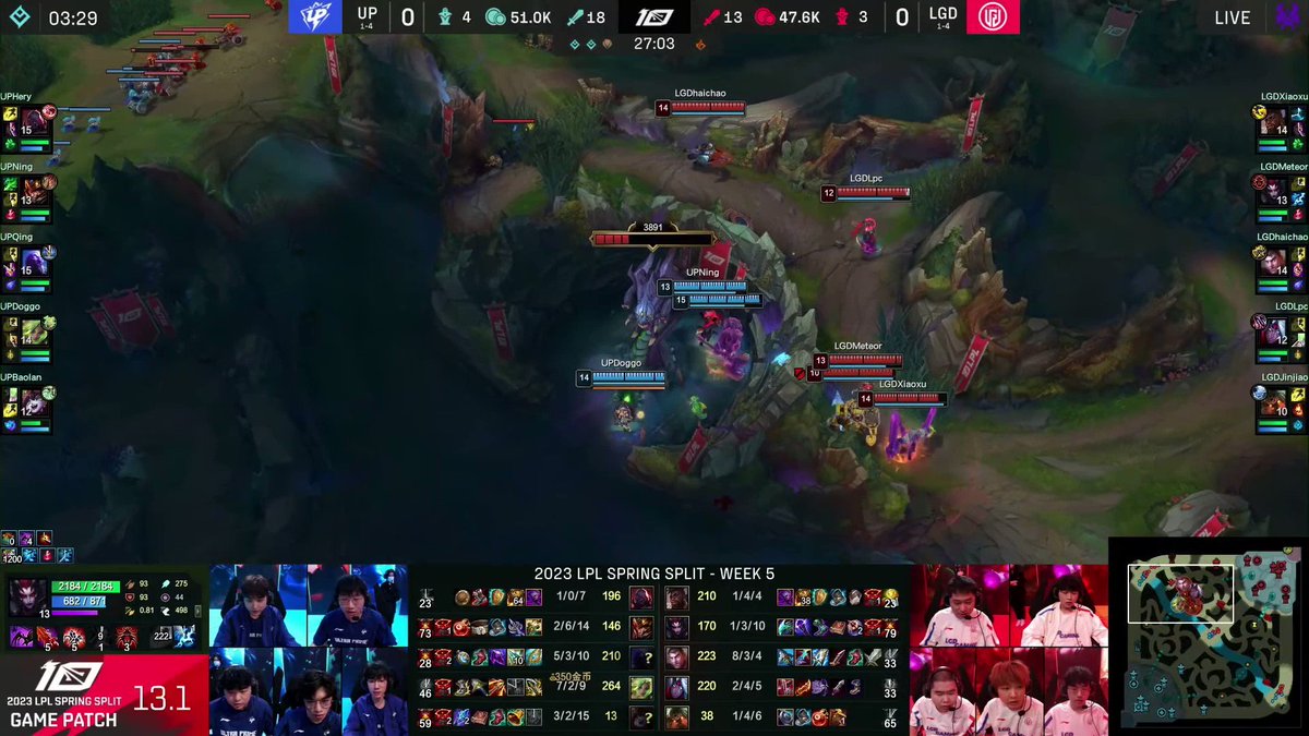 HUPU Esports on Twitter: "First time in LOL Esports history, we have two players on the same ...