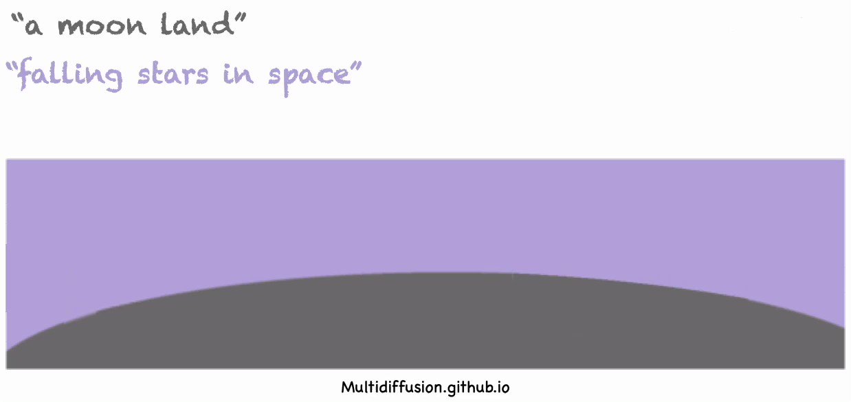 Omer Bar Tal on Twitter: "Excited to share "MultiDiffusion"! A controlled image generation ...