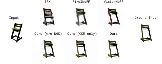 AK on Twitter: "NerfDiff: Single-image View Synthesis with NeRF-guided Distillation from 3D ...