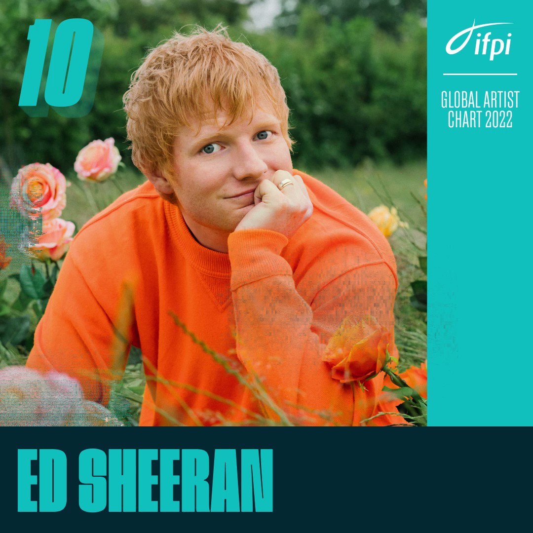 🧛🏿♂️ On Twitter Rt Ifpi Org 10 Edsheeran Following A Year That