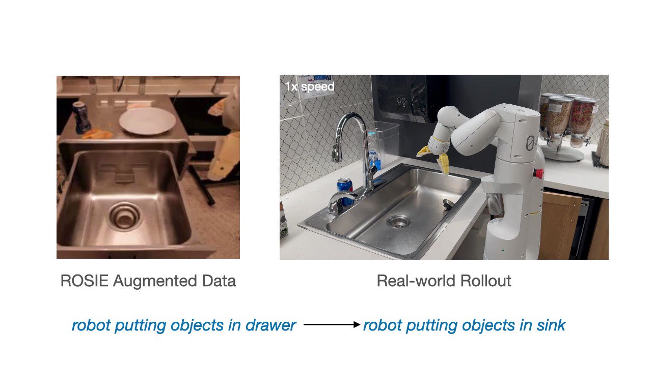 Fei Xia on Twitter: "Text-to-image generative models, meet robotics! We present ROSIE: Scaling ...