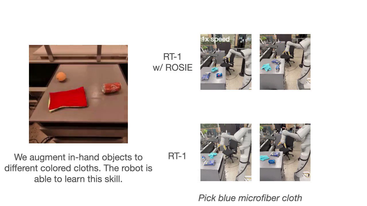 Fei Xia on Twitter: "Text-to-image generative models, meet robotics! We present ROSIE: Scaling ...