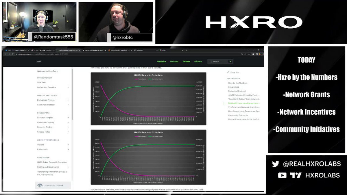 Hxro Labs ( ️, ️) on Twitter: "Community👏 Capitalism👏 101👏 The recently proposed HXIP 02: Hxro ...