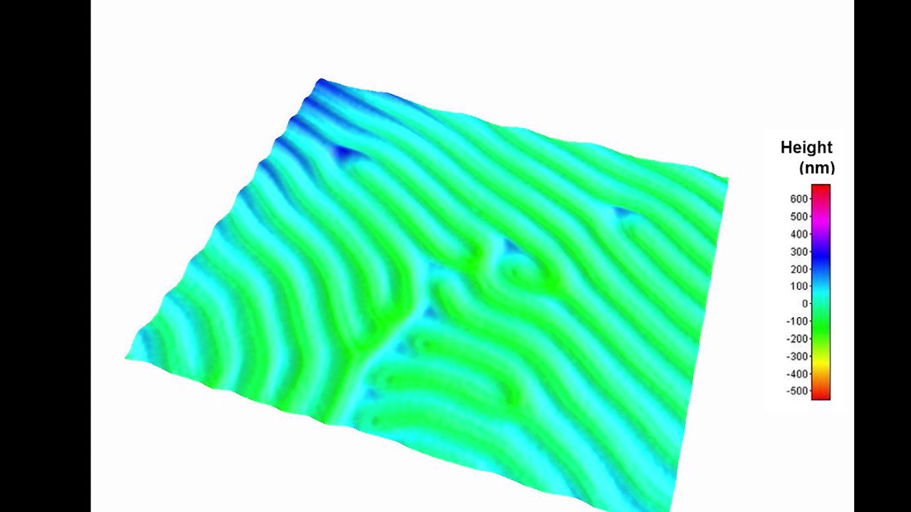 Advanced Sci News (@AdvSciNews) / Twitter Advanced Sci News (@AdvSciNews) / Twitter