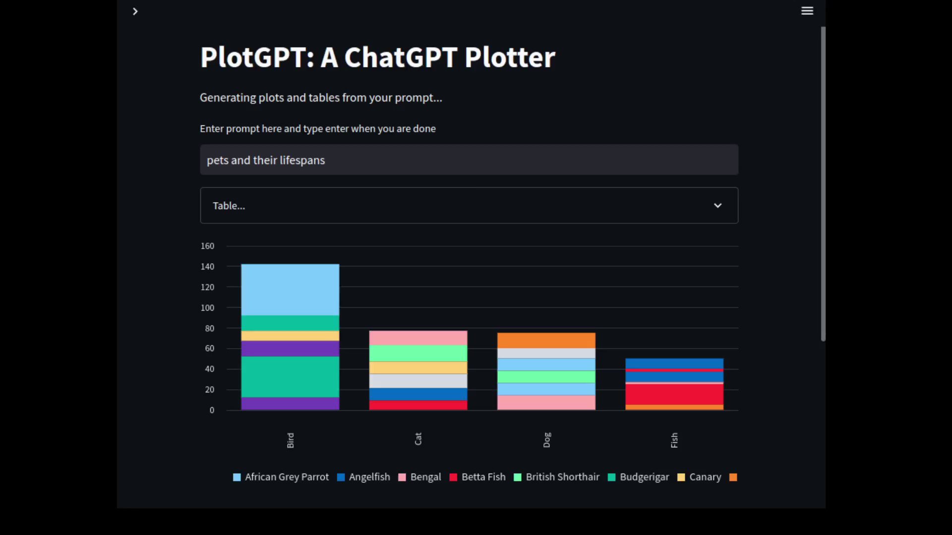 PlotGPT - The ChatGPT Data Analyst (@mapgpt) / Twitter