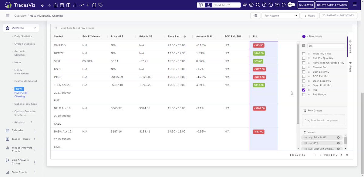 How are you using the pivot table? Do you need help with figuring this ...