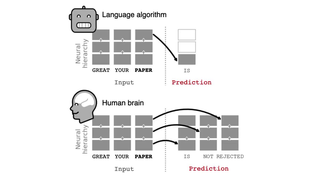 Marktechpost AI Research News ⚡ on Twitter: "1/ Deep Language Models are getting increasingly ...