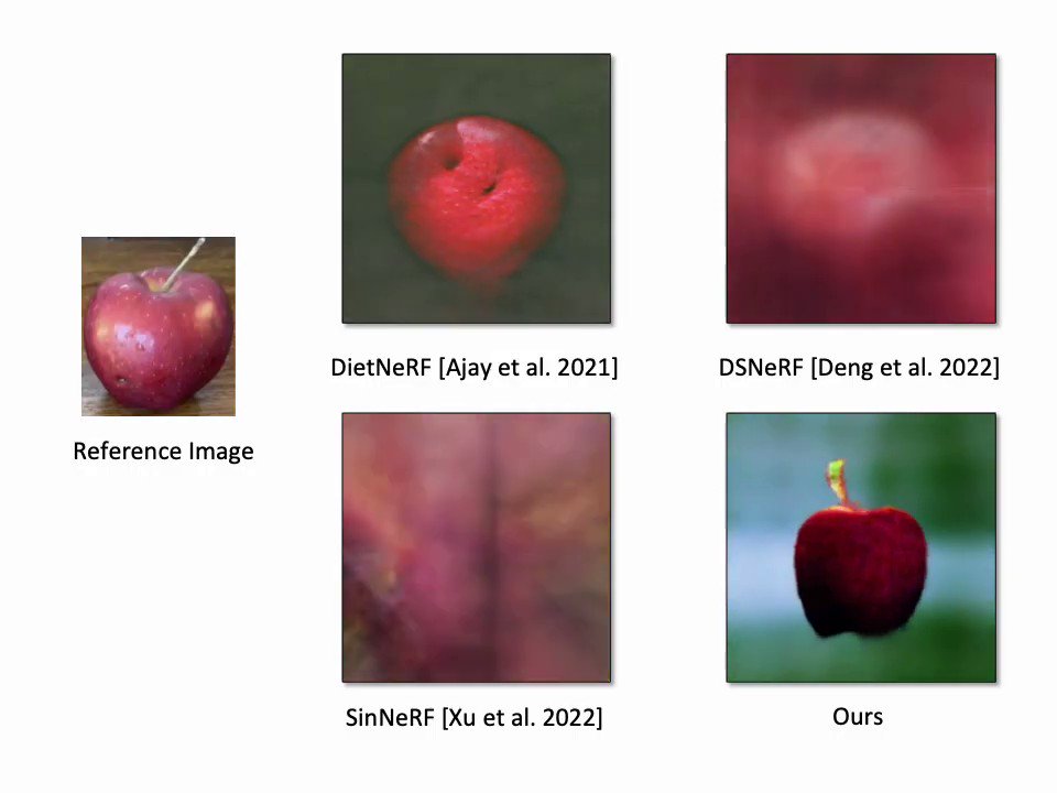 AK on Twitter: "NeuralLift-360: Lifting An In-the-wild 2D Photo to A 3D Object with 360° Views ...