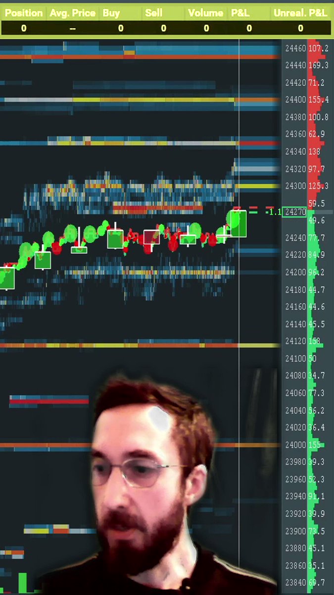 Bookmap on Twitter: "Live trade commentary on a #BTCUSDT short scalp earlier this week, using ...