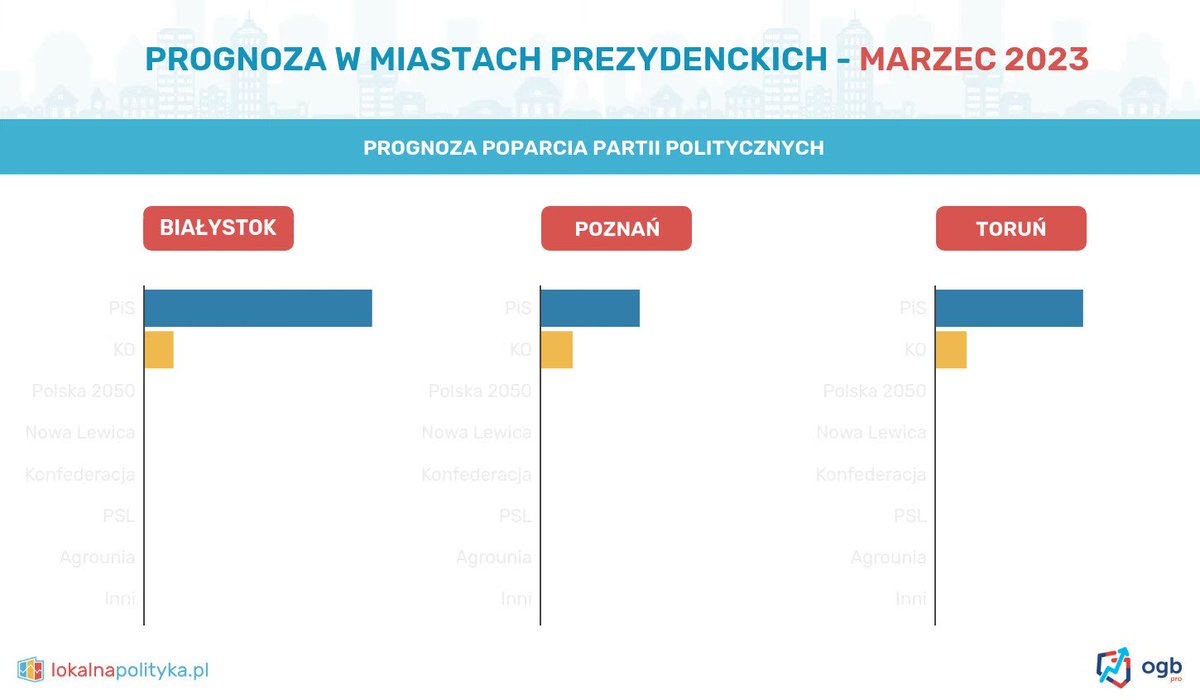 Łukasz Pawłowski on Twitter: "RT @OGB_Pro: Na http://lokalnapolityka.pl jest już dostępna ...