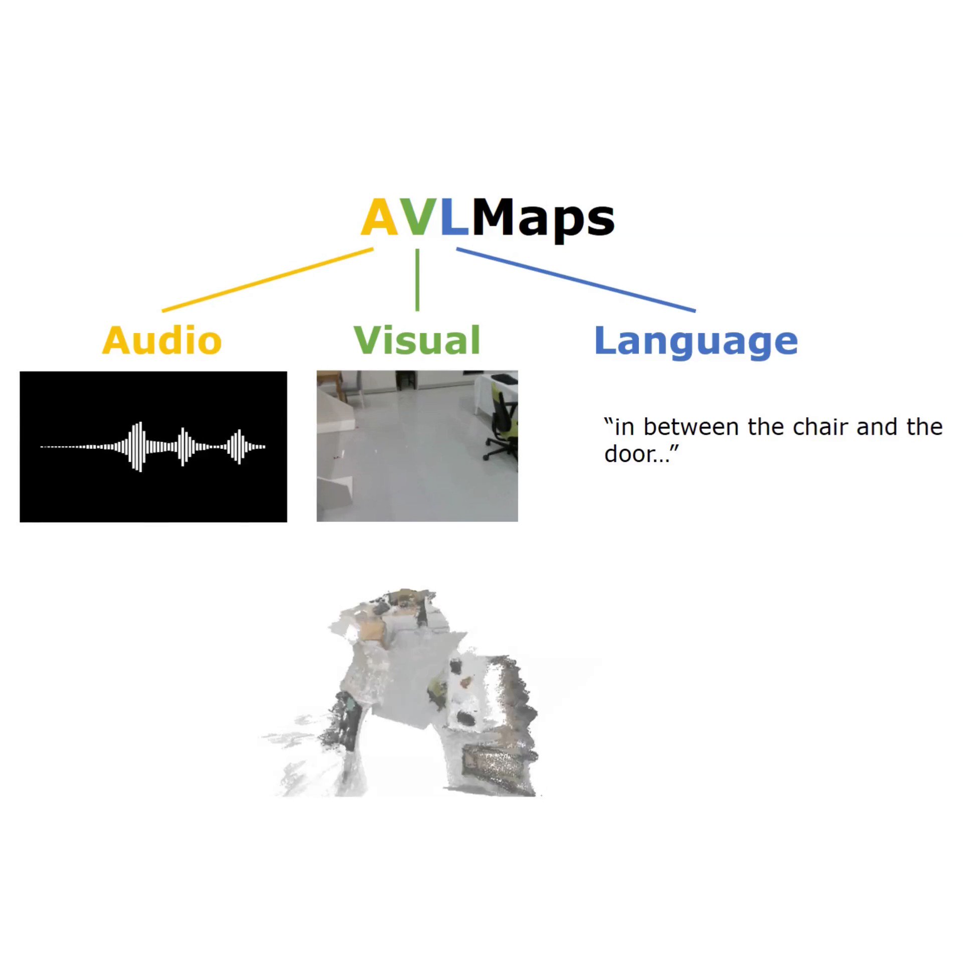 Andy Zeng on Twitter: "Can robots 🤖 to navigate to sounds 🔊 they've heard? w/ audio-language 🔊 ️ ...