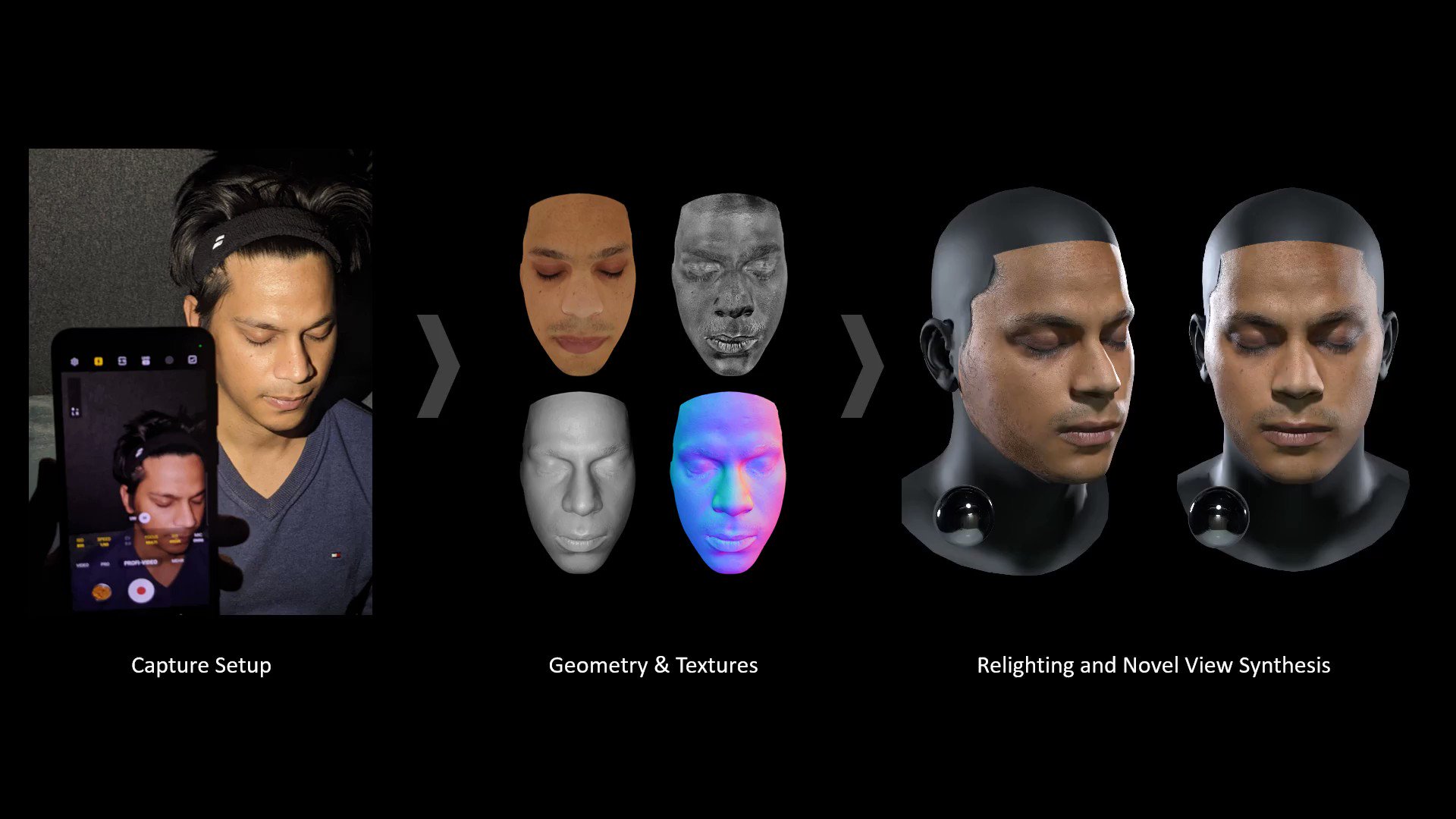 Visual Computing & AI Lab (@niessnerlab) / Twitter