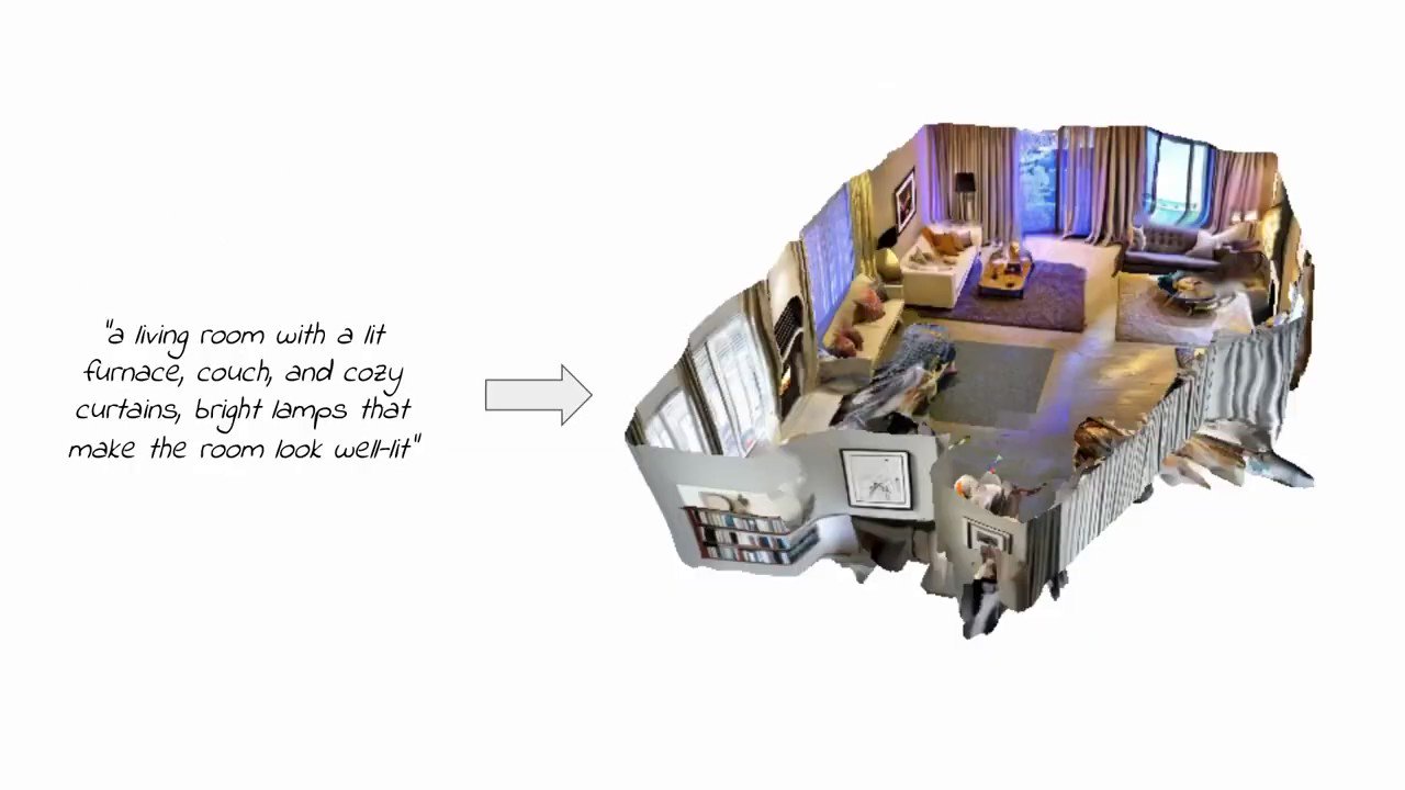 AK on Twitter: "Text2Room: Extracting Textured 3D Meshes from 2D Text-to-Image Models abs: https ...