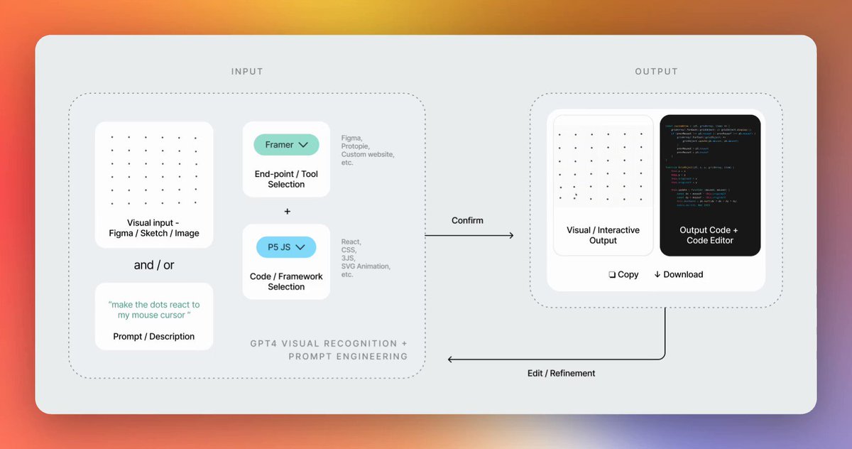 Esplora / Article - Generating Interactive Code Output with Design and Code