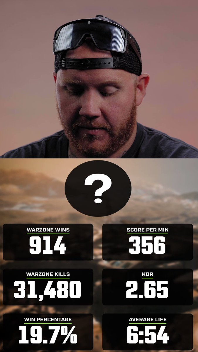Complexity on Twitter: Complexity on Twitter: