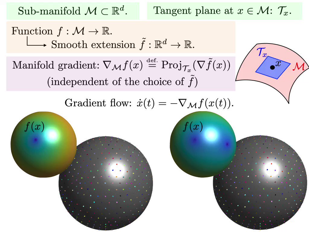Gabriel Peyré on Twitter: "Optimization can be carried over on manifolds using gradient descent ...