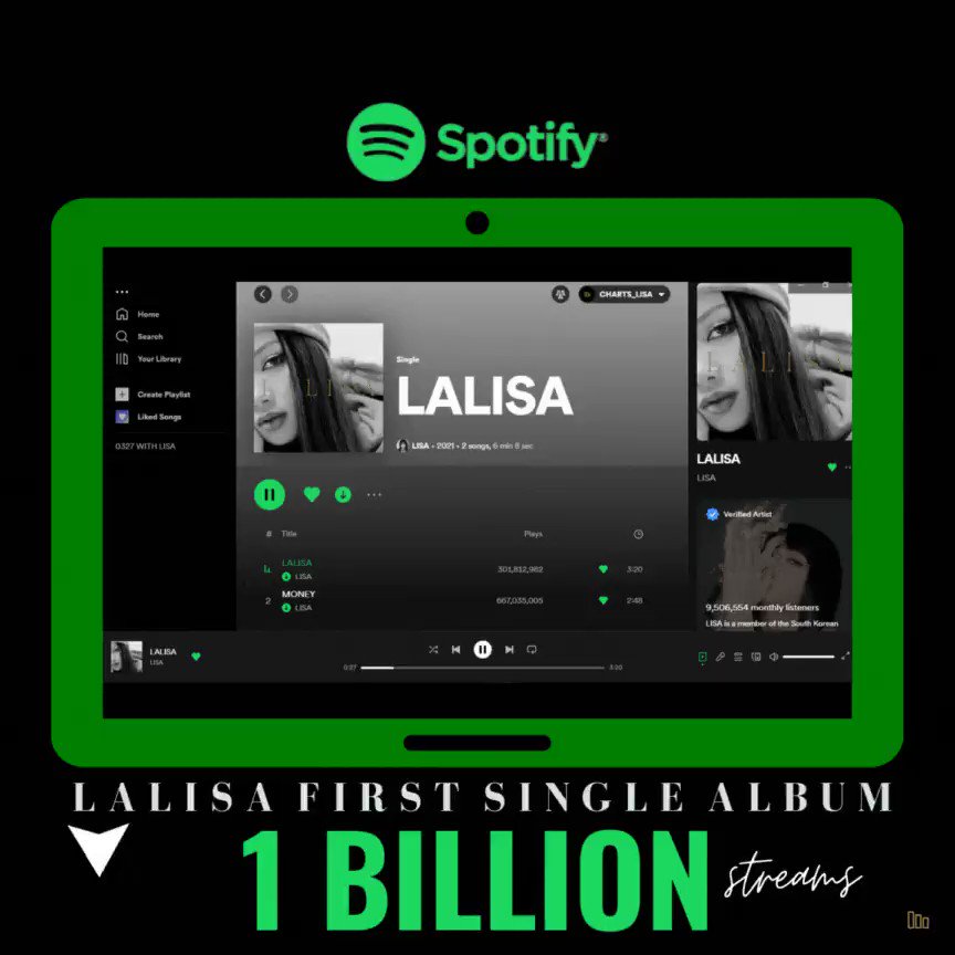 LISA CHARTS on Twitter: LISA CHARTS on Twitter: