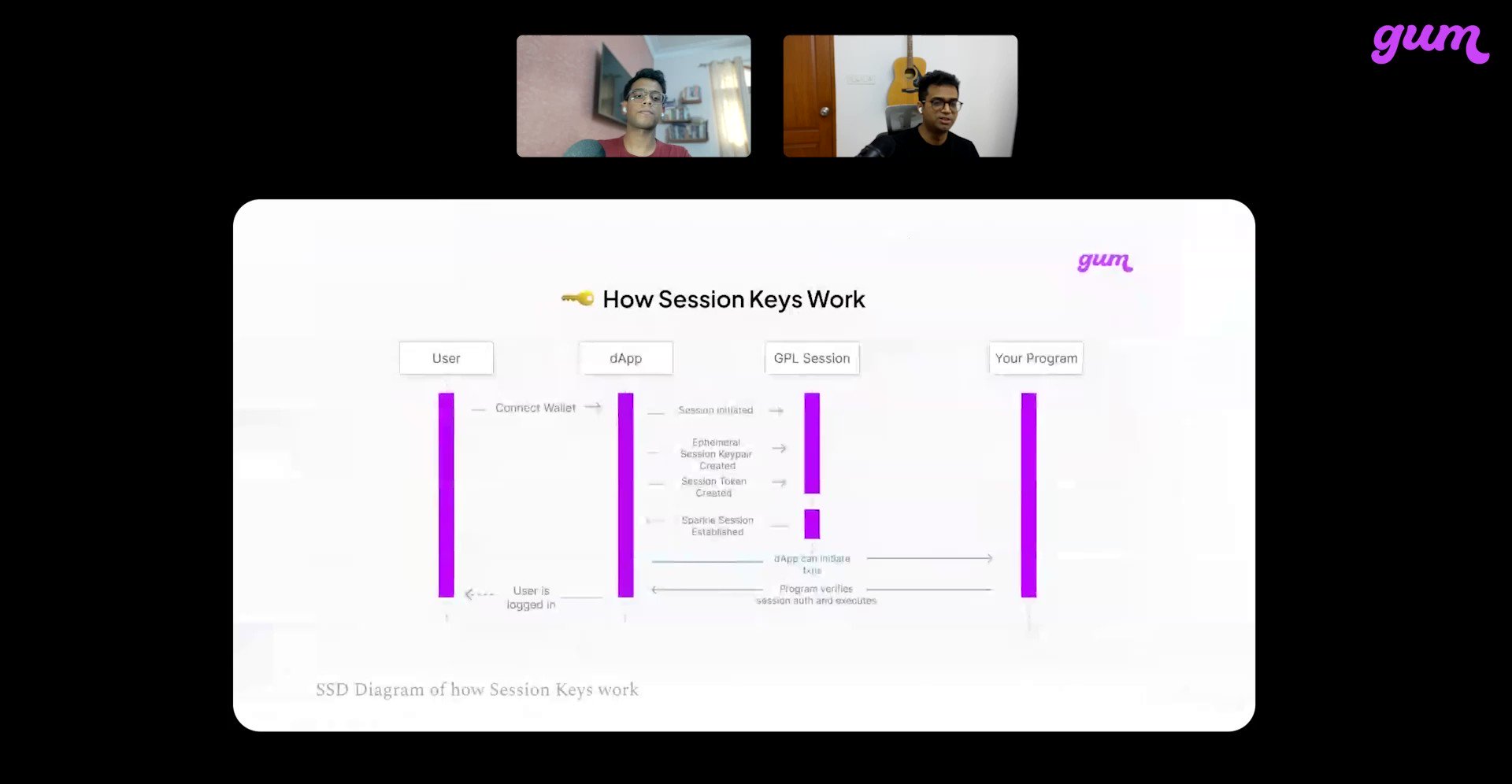 Gum 🔑 on Twitter: "How do Session Keys technically work? Here's @shek_dev with some sweet ...