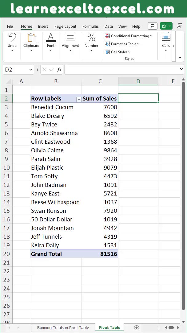 Learn Excel To Excel On Twitter Calculate Running Total In Excel Pivot Tables Using Calculated