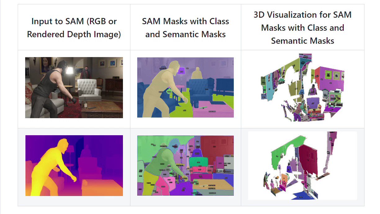 Ziwei Liu on Twitter: "We are presenting **SAD** (Segment Any RGBD): SAD is able to perform 3D ...