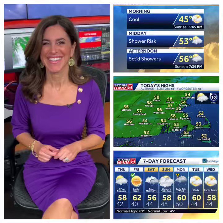 Cindy Fitzgibbon On Twitter Thursday Am Weather Update ⤵️ Few More Showers Develop Today So