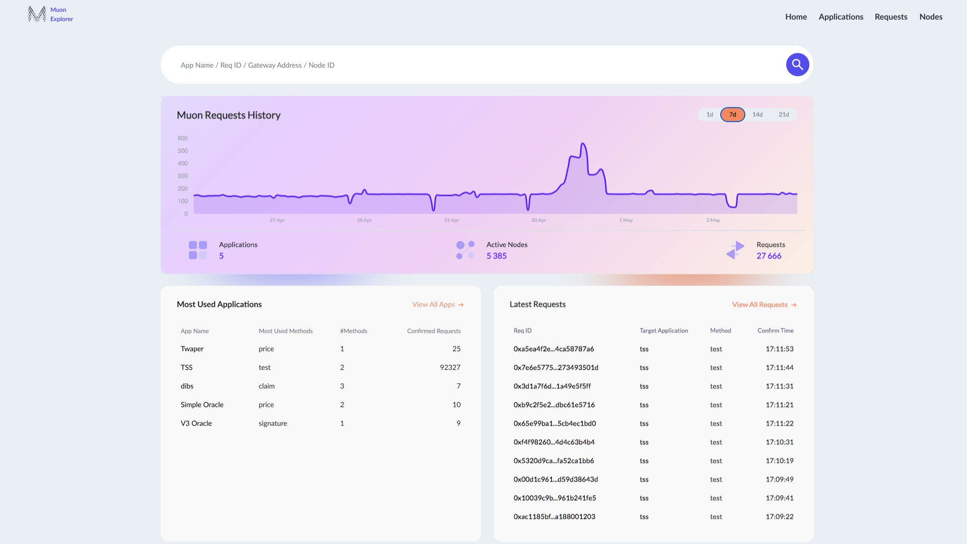 Muon Network ~ μ on Twitter: "Pre-Release Sneak-Peek: Meet the new Muon Explorer 👀 Muon Explorer ...