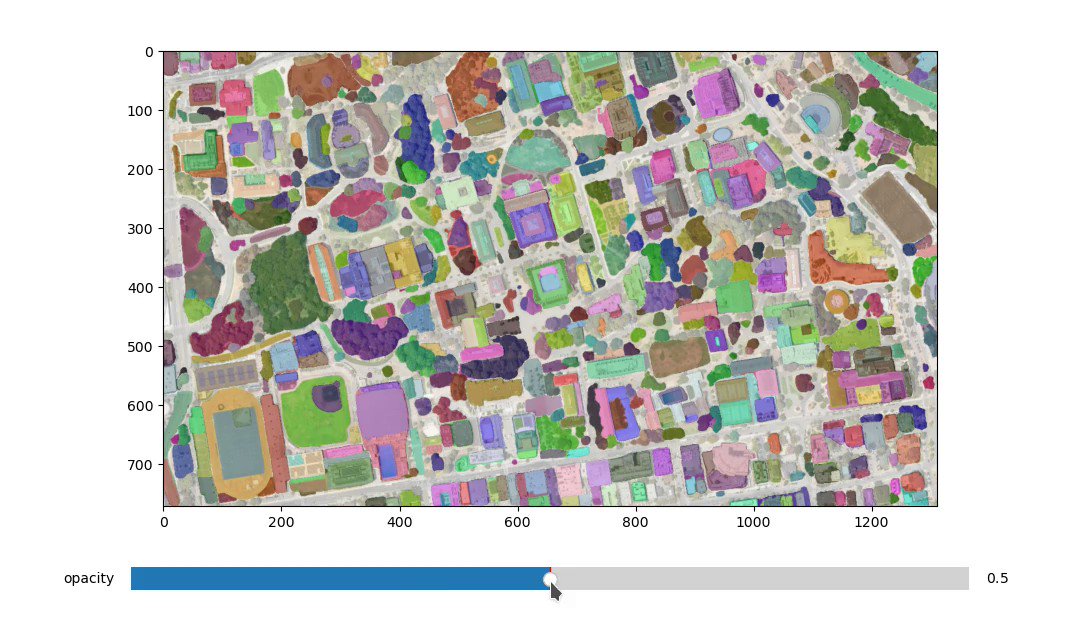 Qiusheng Wu on Twitter: "A sneak peak of segment-geospatial v0.4.0 - Automatically generating ...