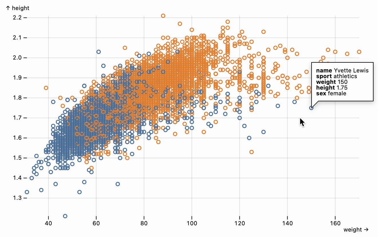 Allison Horst (@allison_horst) / Twitter