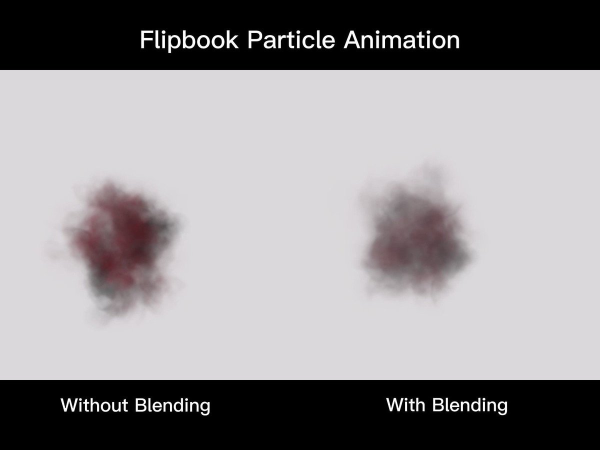 Ed Gamedev 🦈 On Twitter Quick Unity Post On How To Do Flipbook Blending With Shader Graph 