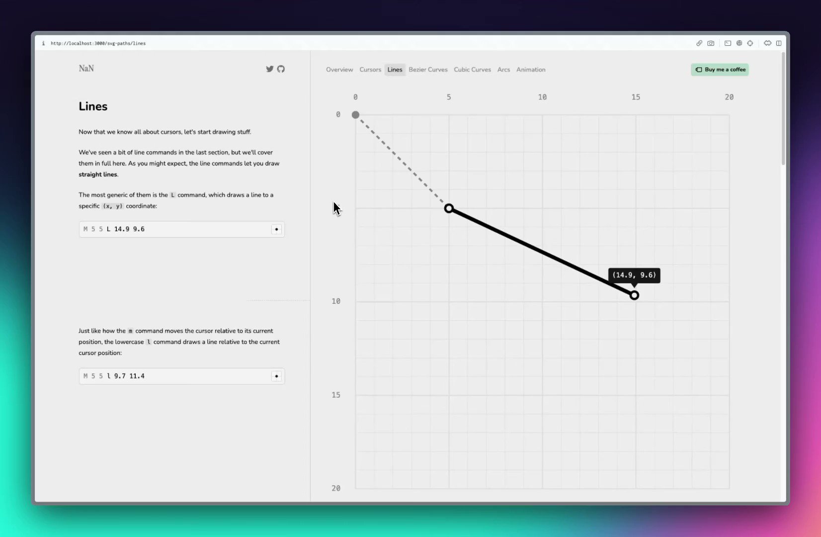 Nanda Syahrasyad on Twitter: "finishing up the lines portion of my SVG paths guide — still need ...