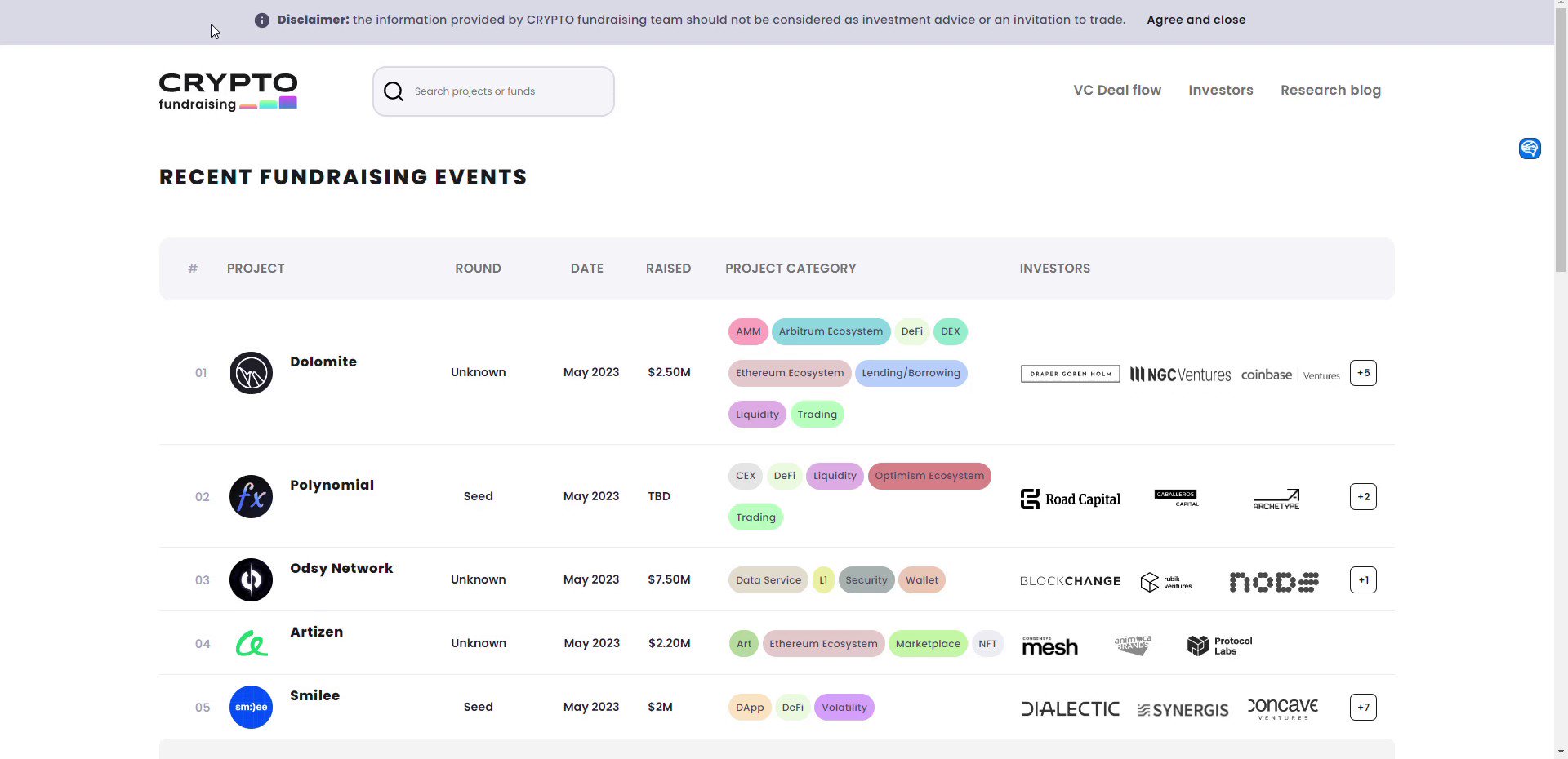 AlΞx Wacy 🌐 on Twitter: "4️⃣ Full investment schedule of all funds Visit @CryptoRank_io and ...