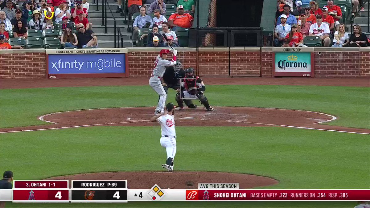 MLB on Twitter: "Shohei Ohtani, breaking ties and breaking hearts."