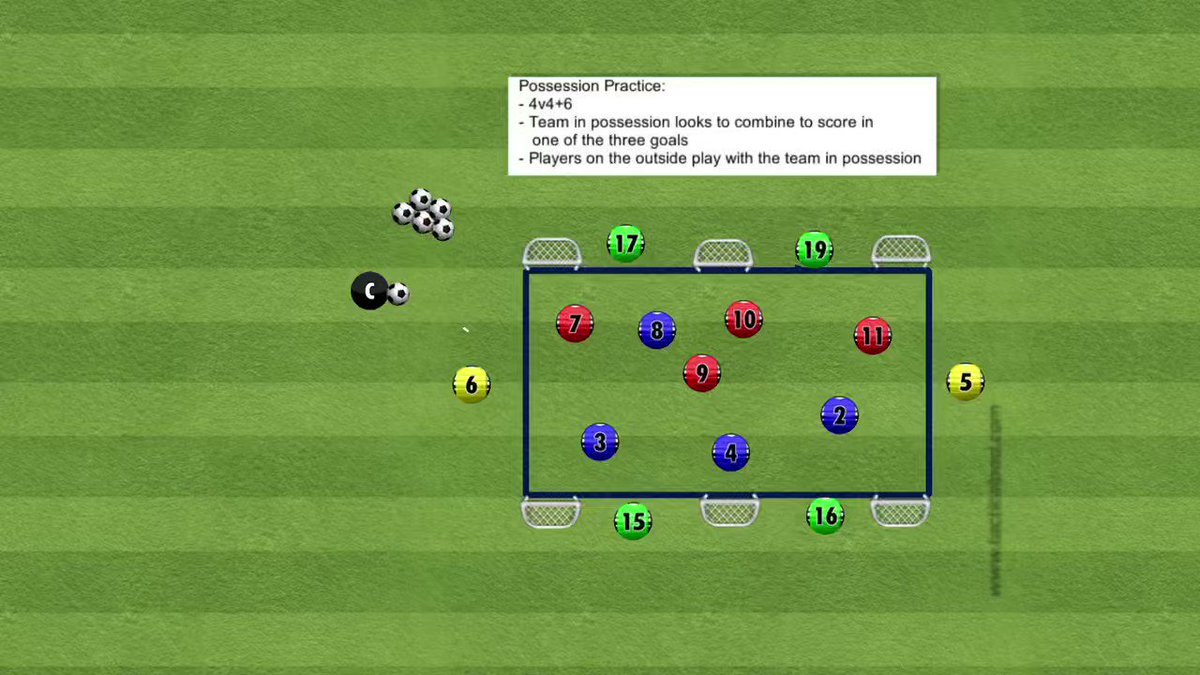 The Sporting Resource on Twitter: "RT @become_excel: 4v4+6 possession practice for Arsenal FC ...