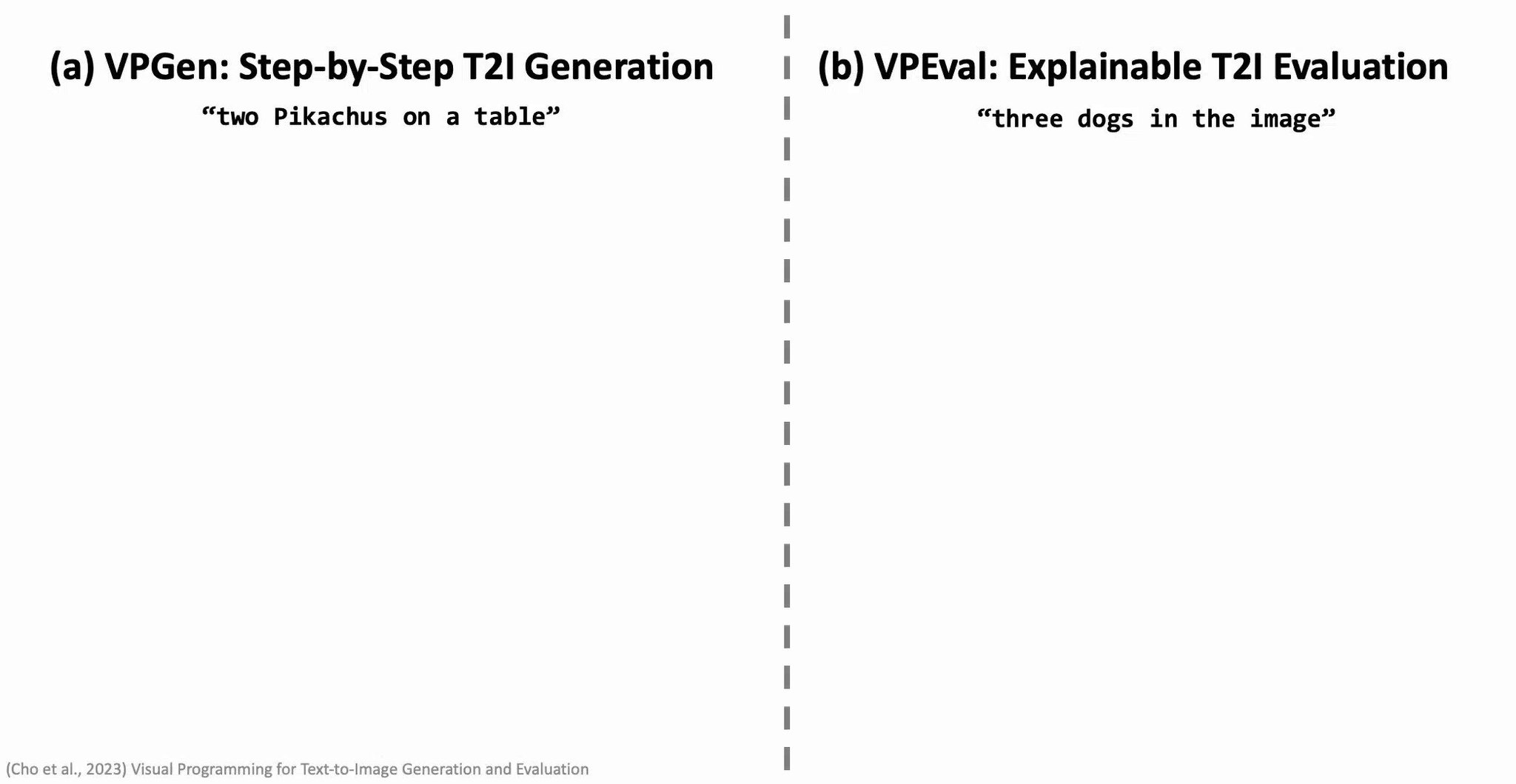Aran Komatsuzaki on Twitter: "Visual Programming for Text-to-Image Generation and Evaluation ...