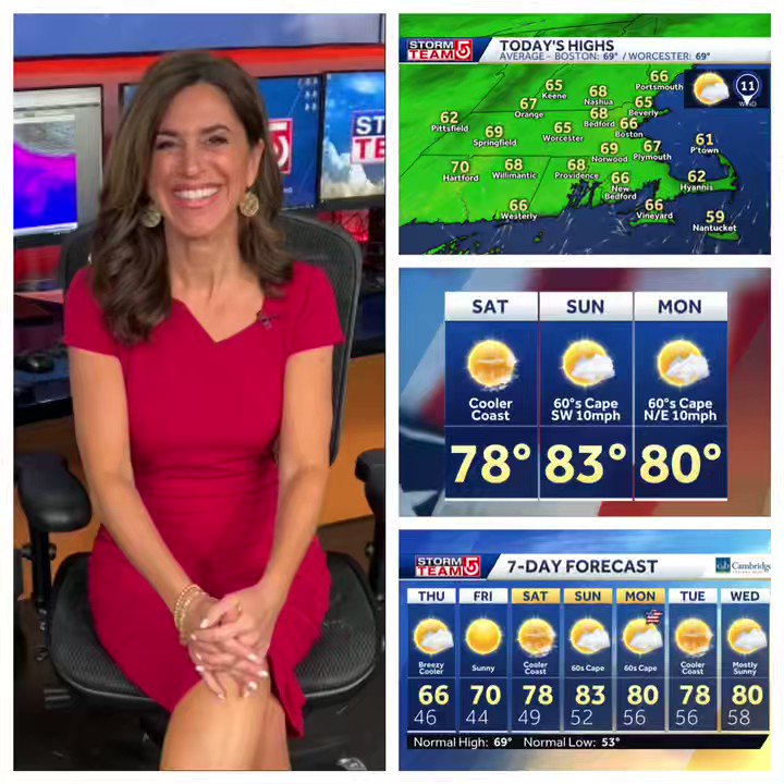 Cindy Fitzgibbon On Twitter Thursday Am Weather Update ⤵️ Sun And Clouds 🌤️ Today With A Cool