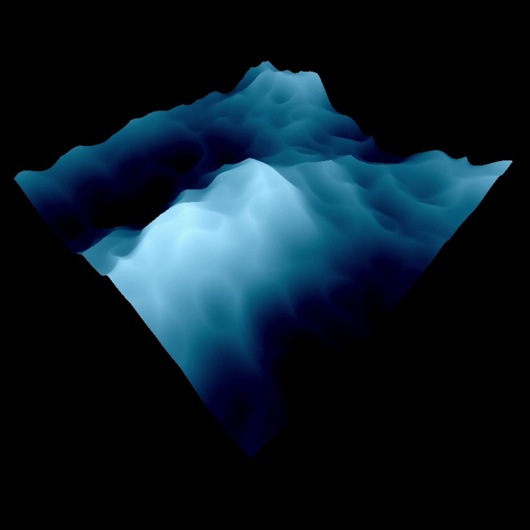 Pmc3d On Twitter Practising Writing Glsl With A Sea Shader Bigweekend On In The Background