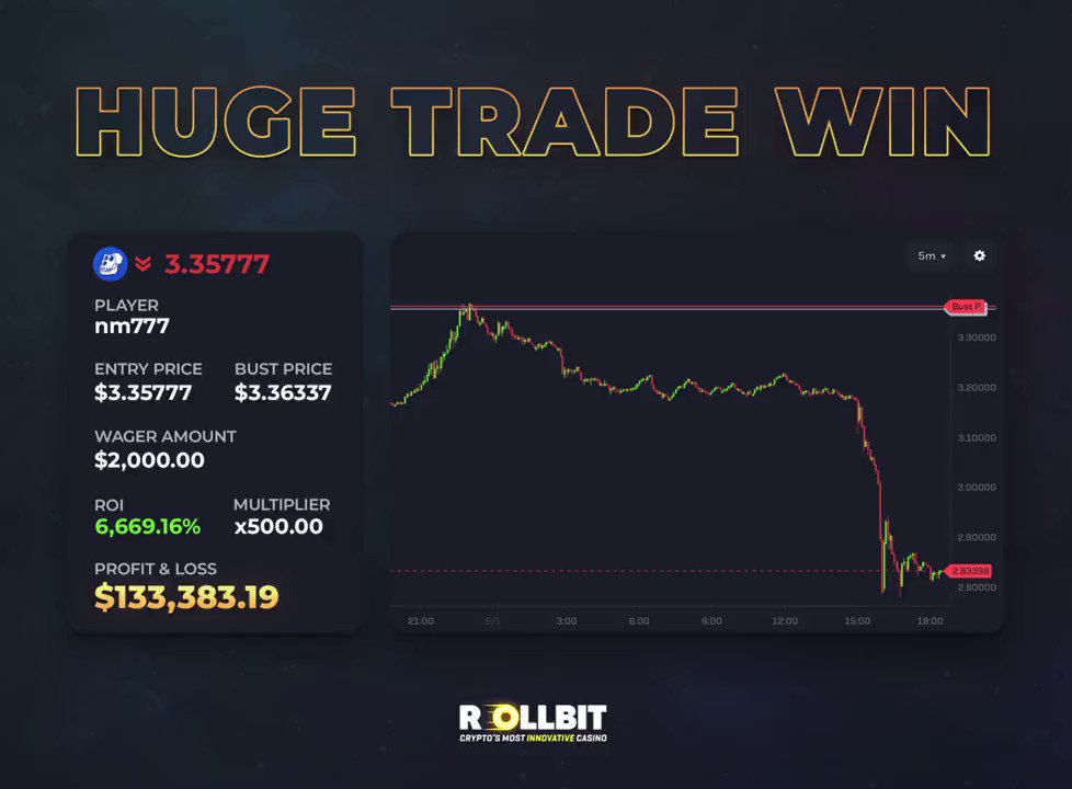 Rollbit on Twitter: Rollbit on Twitter: