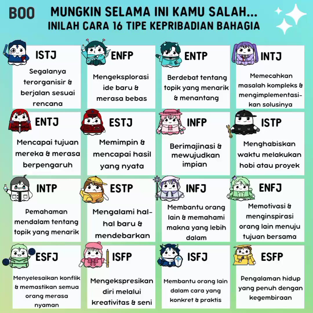 Boo Indonesia on Twitter: "Kamu udah bahagia belom hari ini? #INTP #INTJ #ENTP #ENTJ #ESFJ #ISTJ ...
