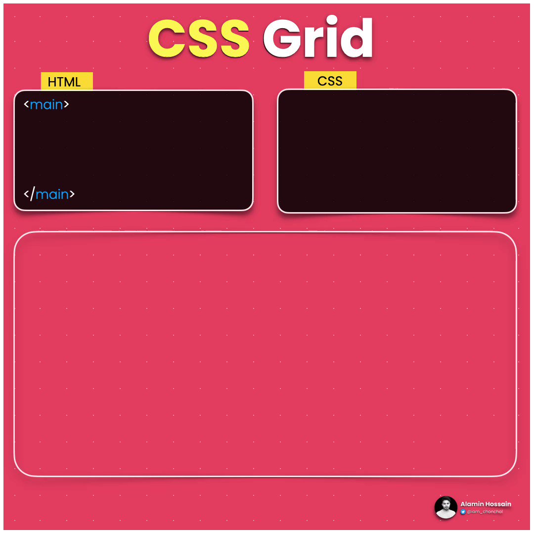 Alamin On Twitter Learn Css Grid Layout Animated Tutorial Makes Learning Css Easier