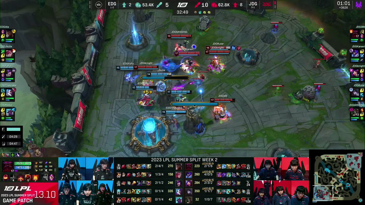 LPL Fanclub on Twitter: "EDG 0-2 JDG JDG ended up game 2 with huge leads too. #LPL #JDGWIN"