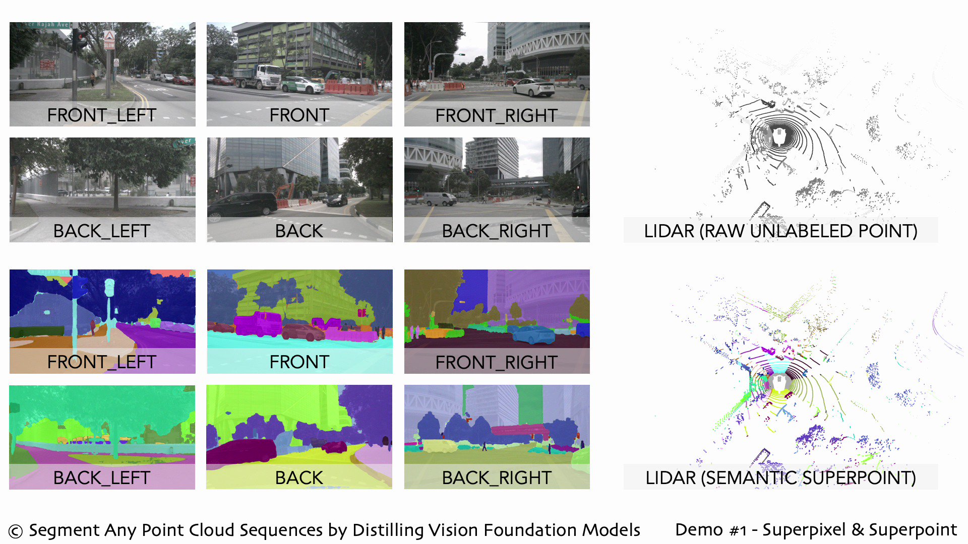 Ziwei Liu on Twitter: ""Segment Any Point Cloud Sequences by Distilling Vision Foundation Models ...