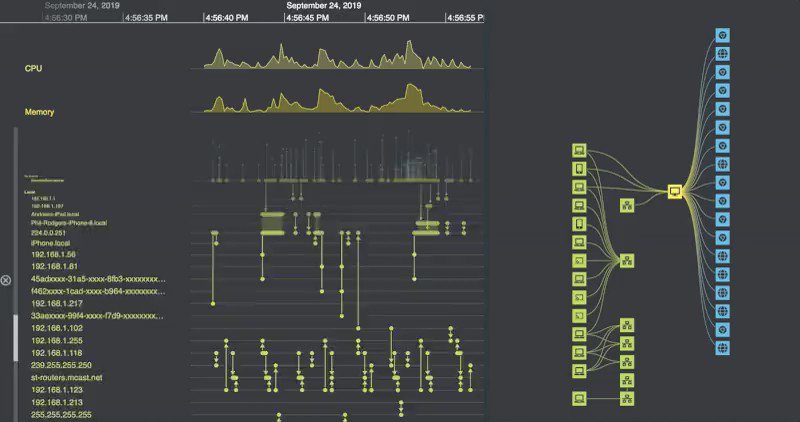 Neo4j On Twitter Are You A Javascript Developer Looking To Take Your Data Visualizations To