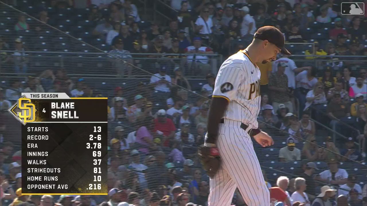 San Diego Strong (28-32) on Twitter: "Blake Snell strikes out 12 in win 🔥 Blake Snell has a ...