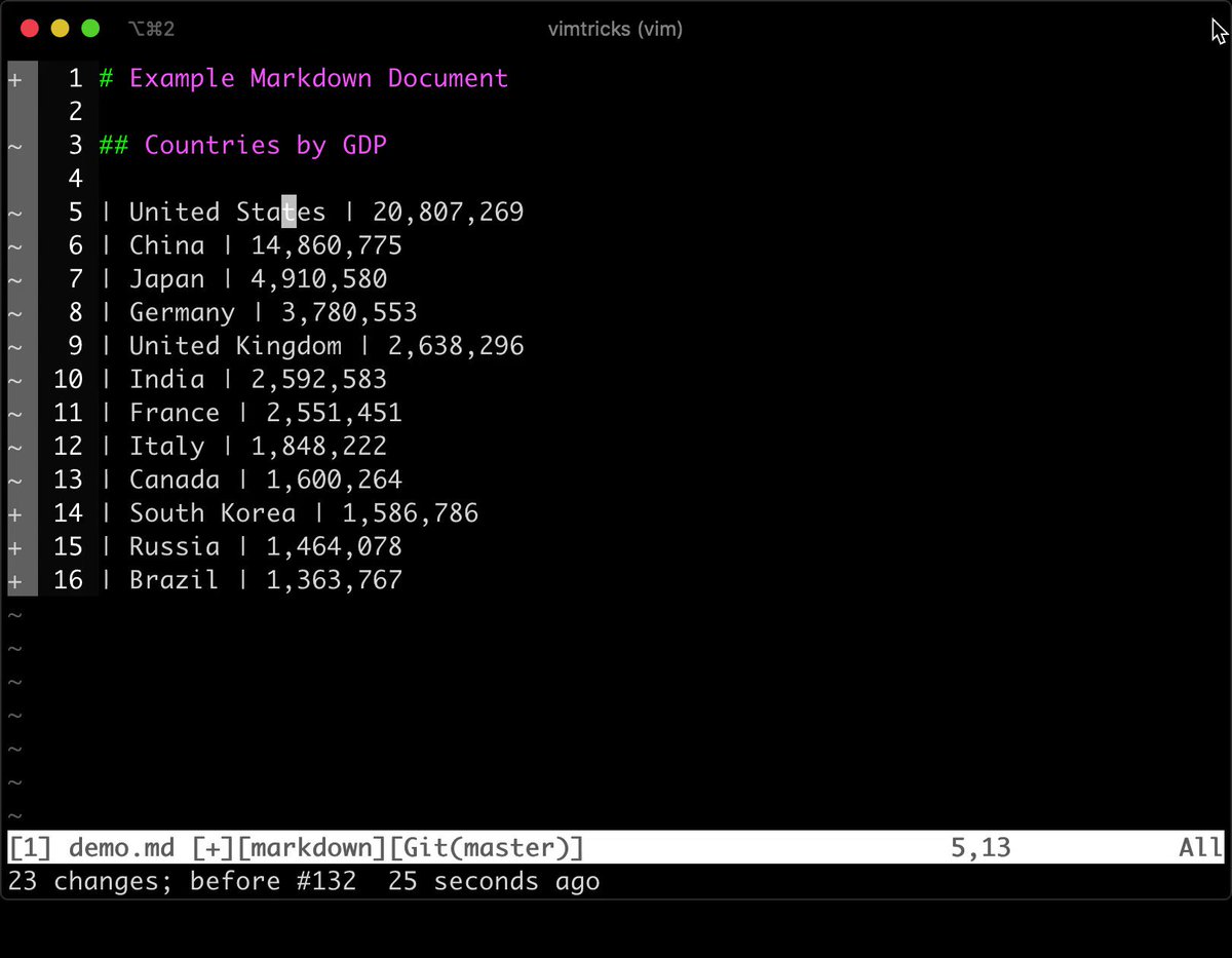 VimTricks on Twitter: "Use to undo all your changes in insert mode, but stay in insert mode. I ...