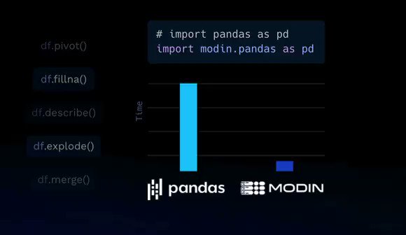 Sumanth 🚀 on Twitter: "Pandas is one of the most important libraries for Data Science. But when ...