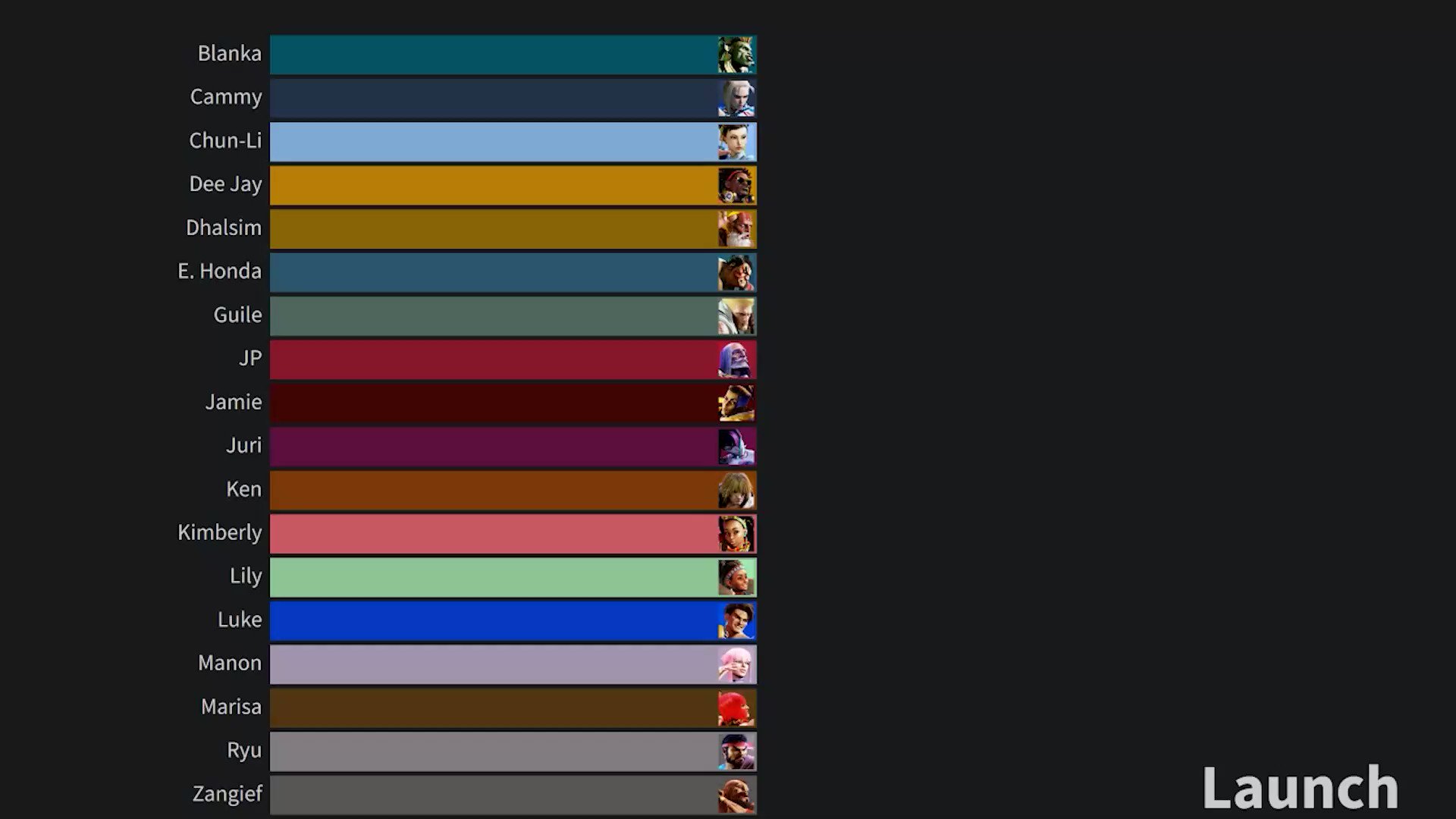 AlietteFaye | Day -232 A.K.I. Main on Twitter: "Visualization of the amount of players per ...